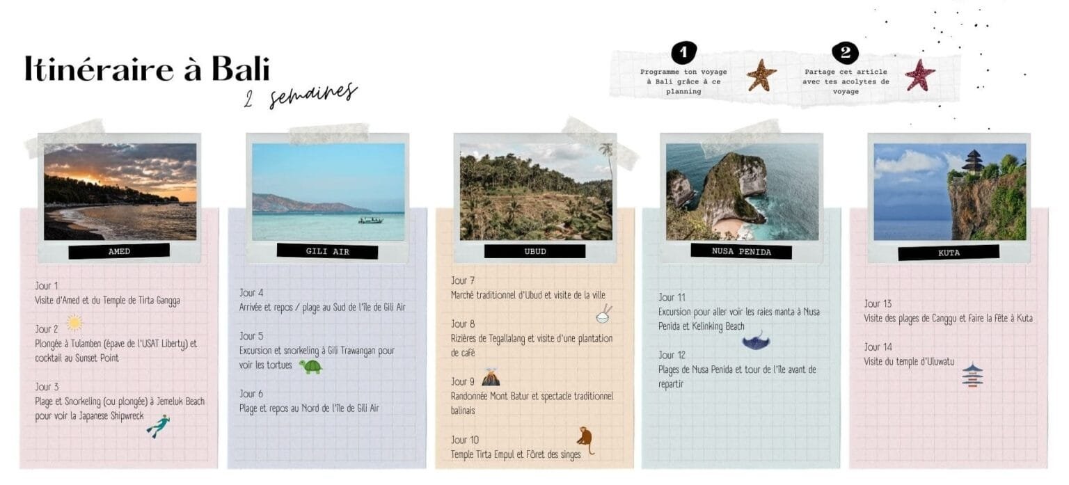 Que faire à Bali en 2 semaines ? Le guide complet